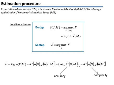 Ppt Meg Eeg Inverse Problem And Solutions In A Bayesian Framework