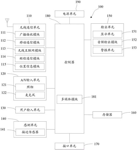 Device And Method For Dynamically Displaying Attribute Of Contact