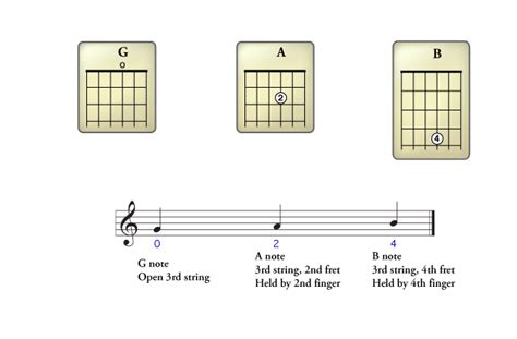 Guitar Notes For Beginners
