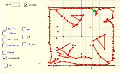 Advance 45 Vastu Devta Mapping Tool For Gridding One World Vastu