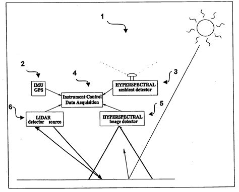 Spectral Dimension Patented Technology Retrieval Search Results