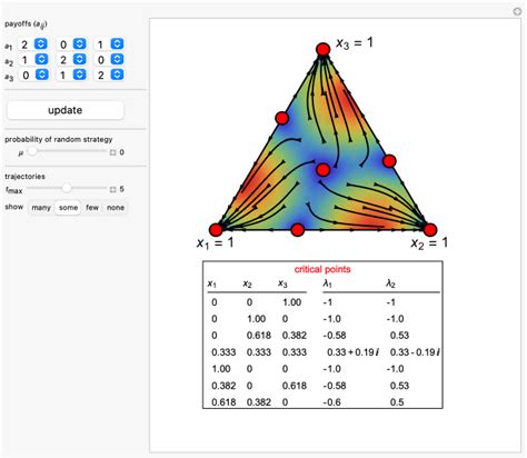 Wolfram Demonstrations Project