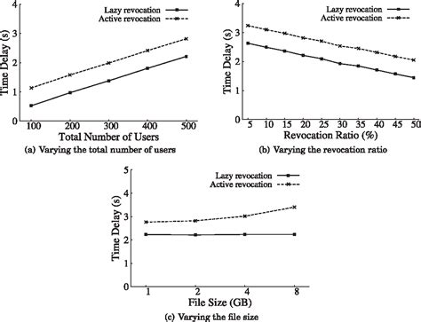 figure 1 from the design and implementation of a rekeying aware