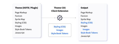 Mastering Liferay Frontend Client Extensions Customizing Liferays Look And Feel Modifying