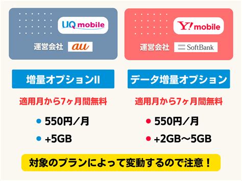 Uqモバイルとワイモバイルの違いを比較！どっちが安いかを解説│ショーケース プラス