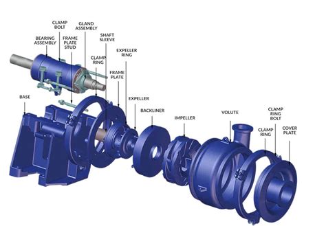 Hm Medium Duty Unlined Metal Pumps Hart Slurry Pumps