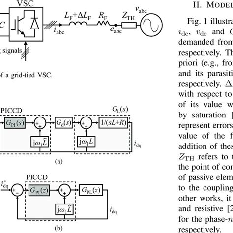 1 Modulus Gain And Phase Margins The Modulus Margin Is The Minimal