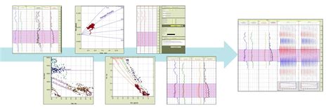 Unconventional Rock Physics Storyboard