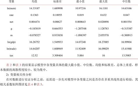 descriptive statistical analysis of variables in mixed logic model 表 3