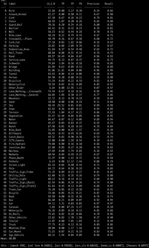 training sota details on mapillary · issue 165 · nvidia semantic