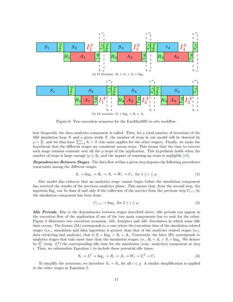 Sim Situ A Framework For The Faithful Simulation Of In Situ Workflows Deepai