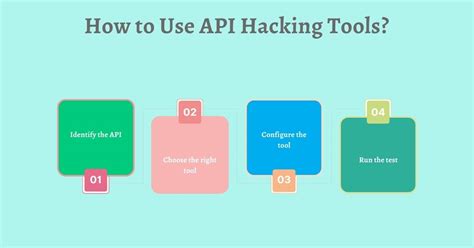 top 10 api hacking tools cybersapiens