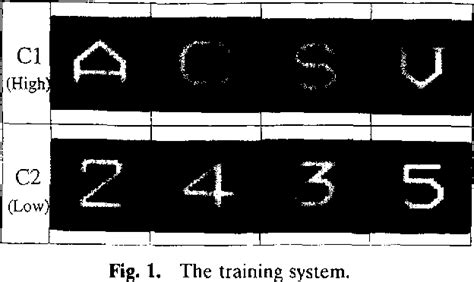 Figure 1 From A Hybrid Neural Network For Image Classification Semantic Scholar