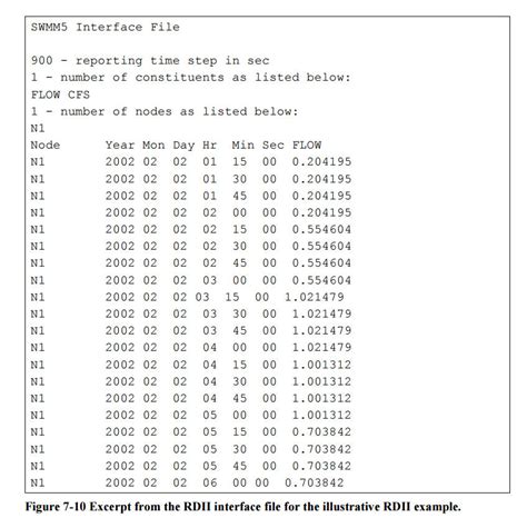 Rainfall Dependent Inflow And Infiltration From The Epa Swmm 5 Hydrology Manual Swmm5 Icm