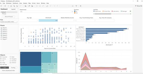github kdeepsidhu hr attrition hr analytics tableau kpi dashboard