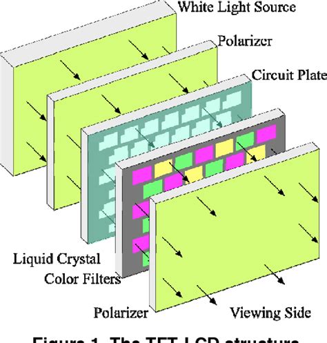 Figure 1 From Testing Lcd Source Driver Ic With Built On Scribe Line