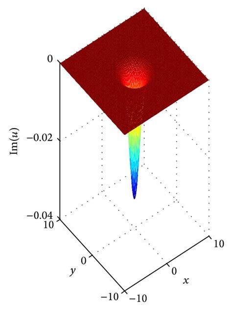 Convergence Analysis For Lattice Soliton Corresponding To The First