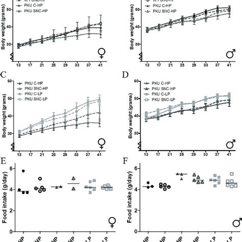Novel Object Recognition Discrimination Index Exploration Novel Download Scientific Diagram