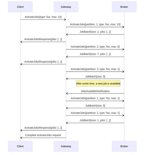 Zeebe Performance 2023 Year In Review Camunda