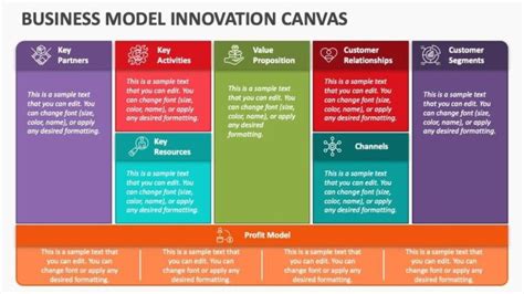 Business Model Innovation Canvas Economy Gdp