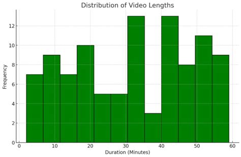 Exploring Chatgpt Output Formats A Guide To Presenting Information Fabio Vivas