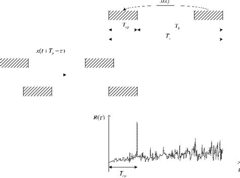 Figure 2 From Ofdm Modulation Classification And Parameters Extraction
