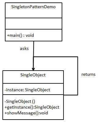 Singleton Pattern Programming Tutorial Java Programming Tutorials Pattern