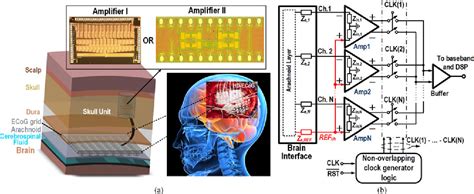 Figure 1 From Cmos Ultralow Power Brain Signal Acquisition Front Ends
