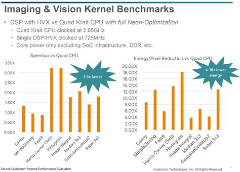 Qualcomm Details Hexagon 680 Dsp In Snapdragon 820 Accelerated Imaging