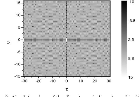Figure 3 From 5g New Radio Physical Random Access Preamble Design Semantic Scholar