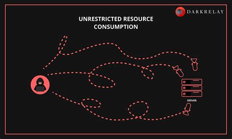 OWASP Top API Security Risks For