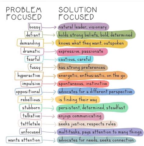 Sheneika Simmons Posted On Linkedin