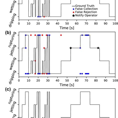 figure sm2 sorting simulations show the valving system s effectiveness