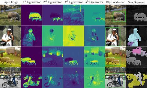 deep spectral methods a surprisingly strong baseline for unsupervised