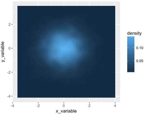 How To Make A Density Plot In R Sharp Sight