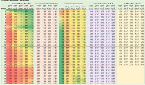 Kevin Hillstrom Minethatdata The Master Sheet Incremental Monthly Rebuy Rates