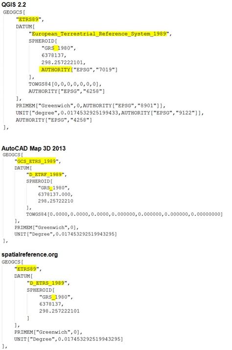 Shapefile Seeking Standard For Specification Of Prj Files