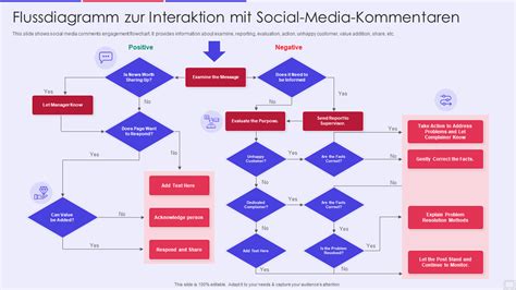 Die 5 Besten Beispielvorlagen Für Medienflussdiagramme Mit Beispielen