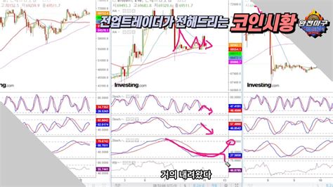 거의 내려왔다 비트코인 실시간 방송 편집본 비트코인 Btc 비트코인전망 Youtube