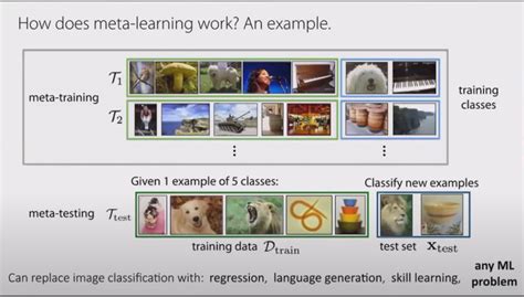 Cs330 Lecture3 Review · Hanseungjin Blog