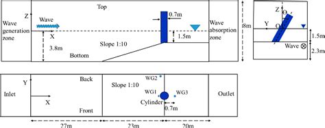 Figure 1 From Numerical Simulation Of Breaking Wave Loading On Standing Circular Cylinders With