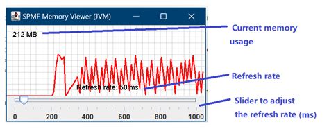 SPMF Upcoming Feature The Memory Viewer The Data Blog