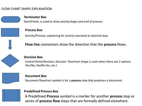 Basic Management System Pptx Basic Management System Pptx