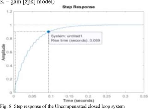 Figure 8 From Developing Controller Algorithm For An Active Cell Balancing Topology Through