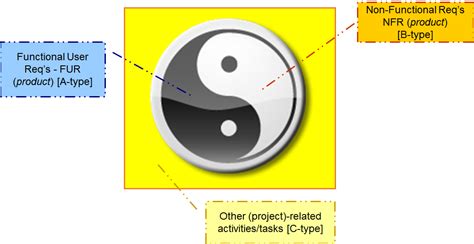 40 Years Of Function Points Past Present Future Ifpug International Function Points Users