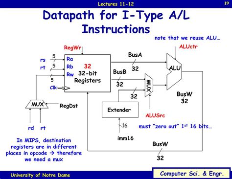 Ppt Cse 30321 Mips Single Cycle Dataflow Powerpoint Presentation
