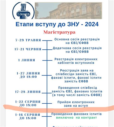1 серпня розпочалося подання заяв на вступ до магістратури ЗНУ