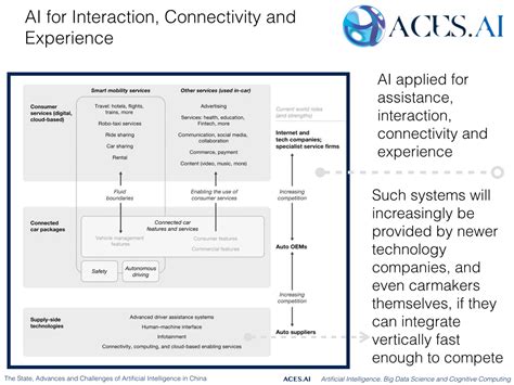 Autonomous Vehicles And Artificial Intelligence Aces
