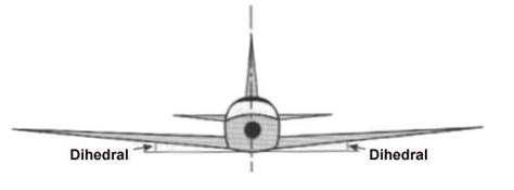 Dihedral Dihedral Aircraft Angle ~ Rc Dictionary