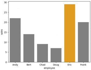 How To Set The Color Of Bars In A Seaborn Barplot